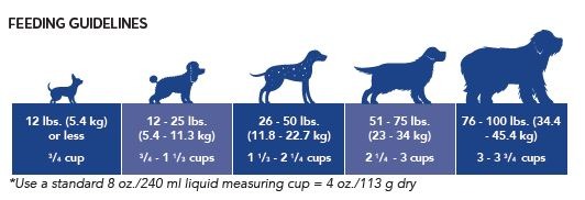 VēRUS Canine Active Advantage Formula - VēRUS Pet Foods